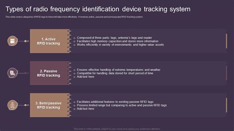 Types Of Radio Frequency Identification Device Tracking System Deploying Asset Tracking