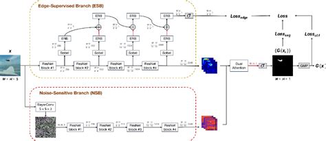 Figure 1 From Image Manipulation Detection By Multi View Multi Scale