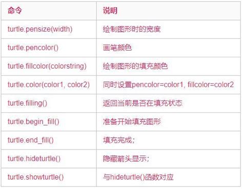 Python Turtle绕原点旋转python真的太强大了，绘制图形竟然这么简单 Csdn博客