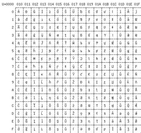Unifoundry Unicode Tutorial Unicode Tutorial Glyphs