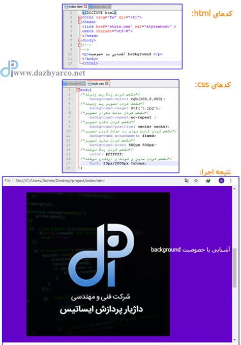 Background یا پس زمینه در Css خصوصیت Background Image