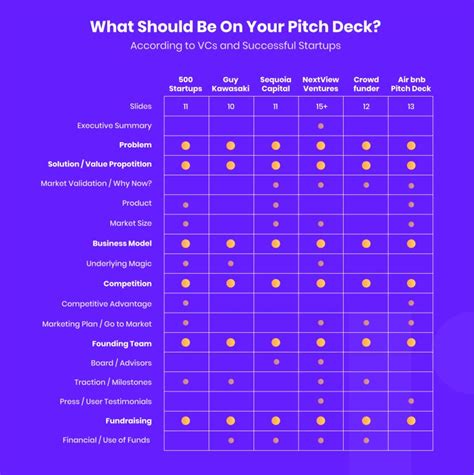 Mvp Solutions On Linkedin Pitchdeck Vc Startup Investment Mvp