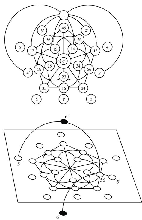 A Diagrammatic Illustration Of The Structure Of The Generalized Download Scientific Diagram