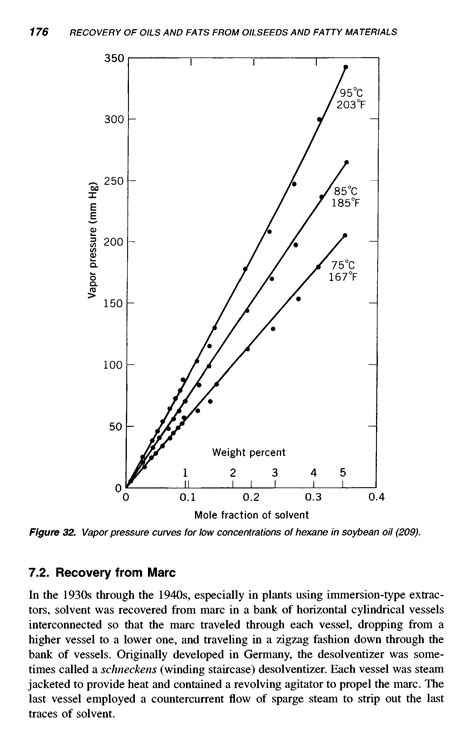 Hexane Vapor Pressure Curves Big Chemical Encyclopedia