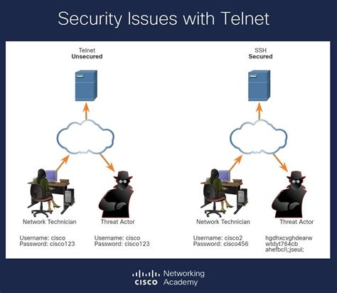 Telnet Raoul Sontsa Nguenang