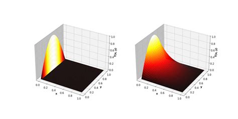 Accelerating Python On Gpus With Nvc And Cython Nvidia Technical Blog