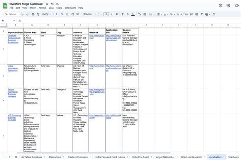 How To Raise Capital For Beep Saurabh Mangrulkar Posted On The Topic