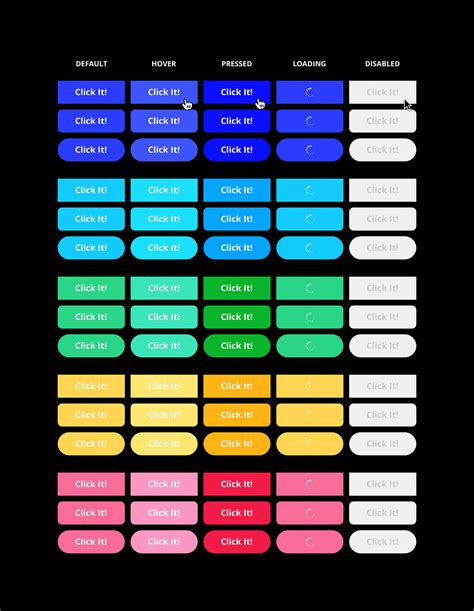 A Better Way To Make Buttons In Sketch Ux Power Tools Medium