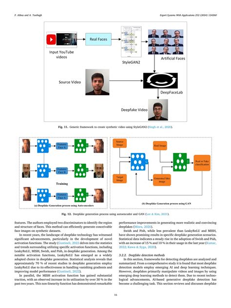 Unmasking Deepfakes A Systematic Review Of Deepfake Detection And