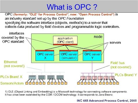 Ole For Process Control Opc By Dr Diew