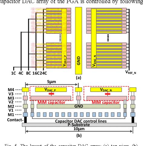 Figure 5 From A Linearity Improvement Method For Cis Column Parallel Sar Adc Using Two Step