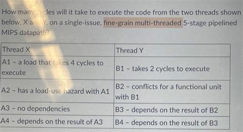 how many cycles will it take to execute the code from