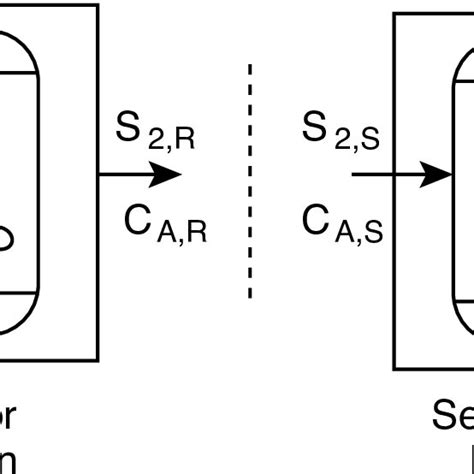 4 Reactor Separator System Partitioned To Create An Upstream And A