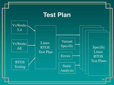 Ppt Real Time Linux Evaluation Powerpoint Presentation Free Download