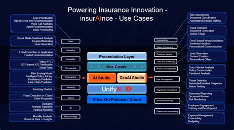 Insuraince Data Science Wizards