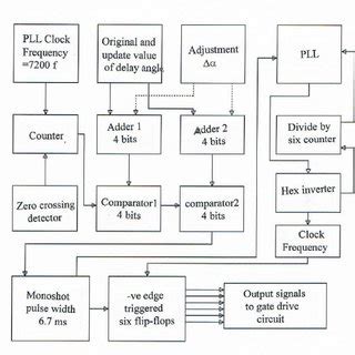 Block Diagram Of Control Circuit Download Scientific Diagram