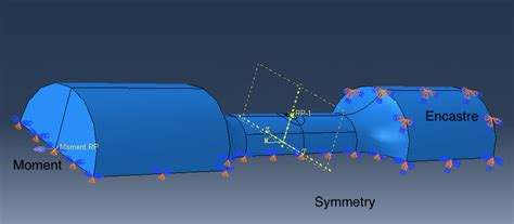 Problem With Kinematic Coupling Abaqus R Fea