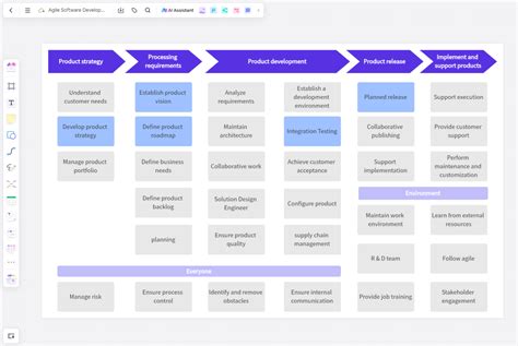 Agile Vs Predictive Project Management Comparison