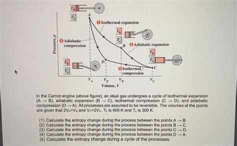 Solved Isothermal Expansion Pressure Adiabatic Compression