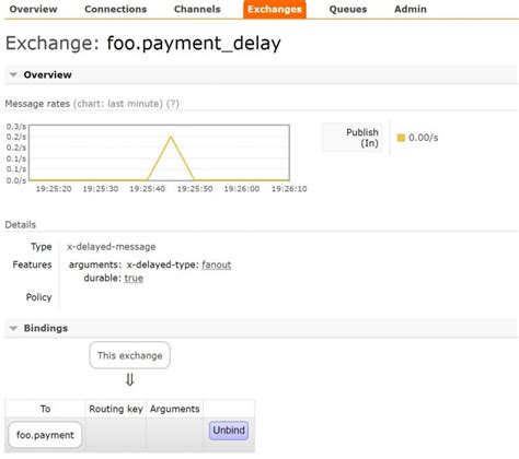 Error Handling And Message Redelivery In Masstransit Gökhan Gökalp