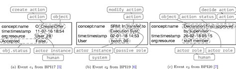 figure 1 from enabling semantics aware process mining through the automatic annotation of event
