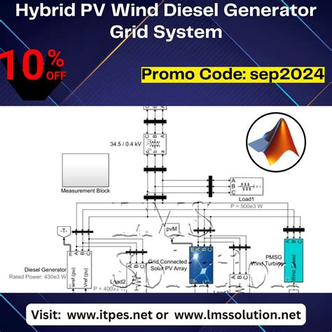 lms solution on linkedin hybridenergy pvsystem windpower