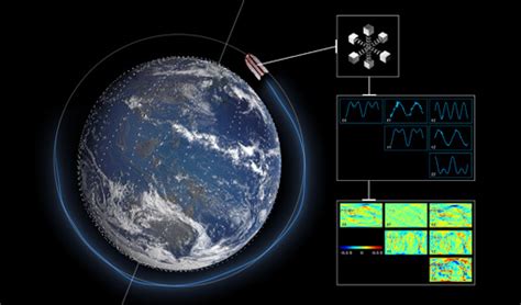 Goce Overview Earth Online