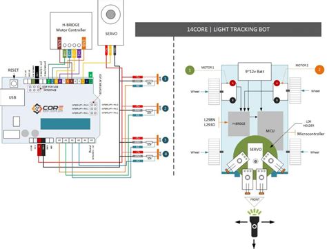 14core Lighttrackinglightfollowingbot Light Tracking Robot Arduino