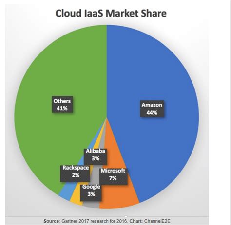 Amazon Guardduty Intelligent Threat Detection Service Of Aws Techsagar
