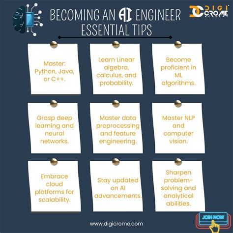 Digicromeofficial On Linkedin Datascience Datascientists