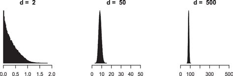 Figure 2 From A Survey On High Dimensional Gaussian Process Modeling