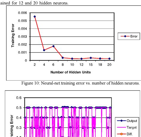 Figure 10 From Classification Of Fingerprint Images Using Neural Networks Technique Semantic