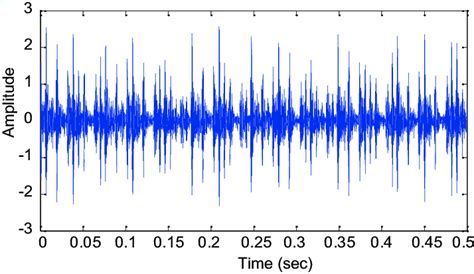 Vibration Signal Of Inner Race Defect Condition Download Scientific Diagram