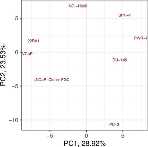 Patient Specific Boolean Models Of Signalling Networks Guide Personalised Treatments Elife