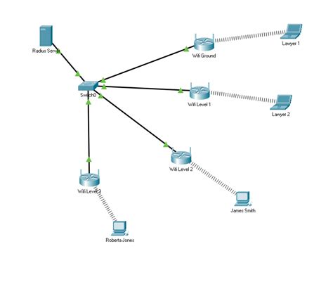Solved Cant Ping Switch To Routers Cisco Community