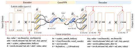 [2203 10314] Voxel Set Transformer A Set To Set Approach To 3d Object Detection From Point Clouds