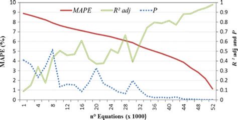 Example Of The Agrometeorological Model Classification For Bebedouro Download Scientific