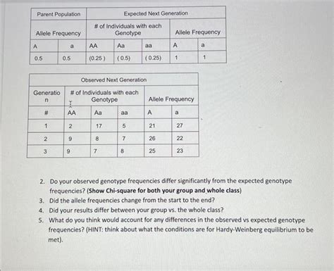 2 Do Your Observed Genotype Frequencies Differ