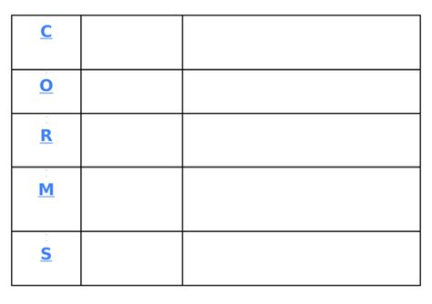Igcse Biology Edexcel Corms Teaching Resources