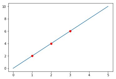 Solved In Python Write A Function Plot Parabola Xs Chegg