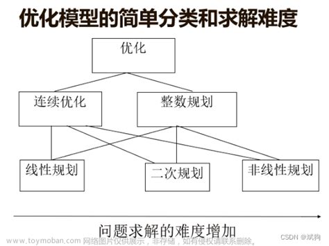数学建模飞行管理问题最简单易懂方法matlab代码 Toy模板网