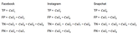 Understanding And Interpreting Confusion Matrix In Machine Learning