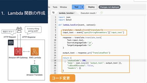 今こそ新規アプリ開発はサーバーレスで始めてみませんか AWSBuilders Amazon Web Services ブログ