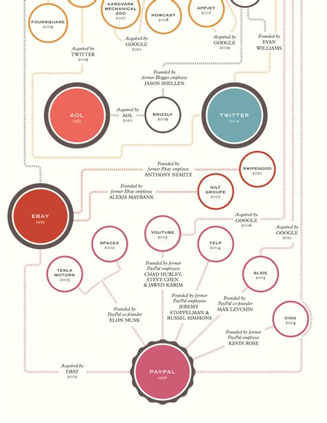 Tech Impulsion Tech Global Blog Yahoo