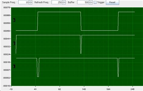Easy Gui Front Ends For Arduino Rasberry Pi And More With Myopenlab Hackaday