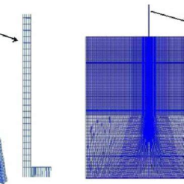 Axisymmetric Mesh Left And Two Dimensional Mesh Right Download Scientific Diagram