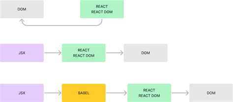 React Flow Figma