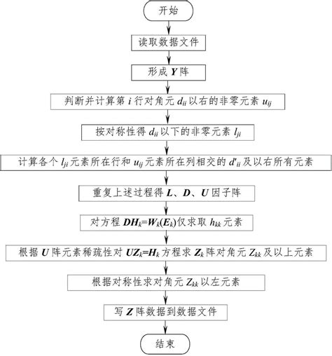 Method For Calculating Nodal Impedance Matrix Of Power System Based On