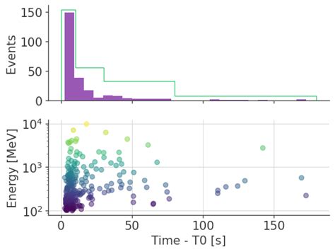Analysis Of Grb 190114c With Fermi Lat — The Multi Mission Maximum Likelihood Framework