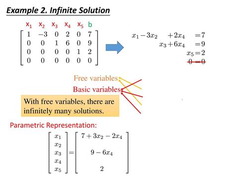 Solving System Of Linear Equations Ppt Download Solving System Of Linear Equations Ppt Download